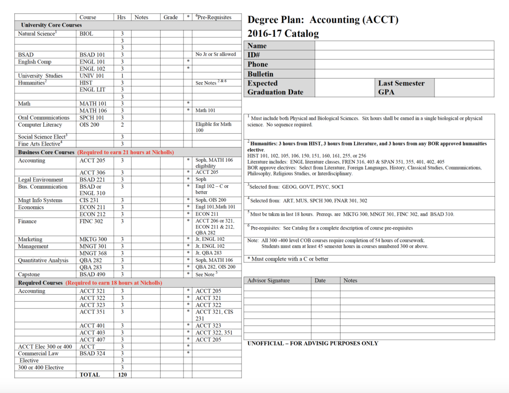 Accounting - College of Business Administration - Nicholls State University