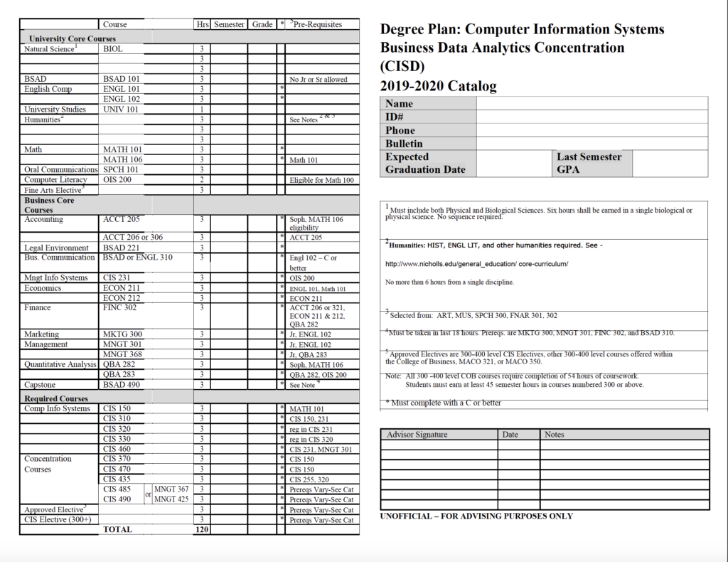 Computer Information Systems - College of Business Administration