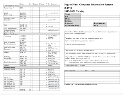 Computer Information Systems - College of Business Administration