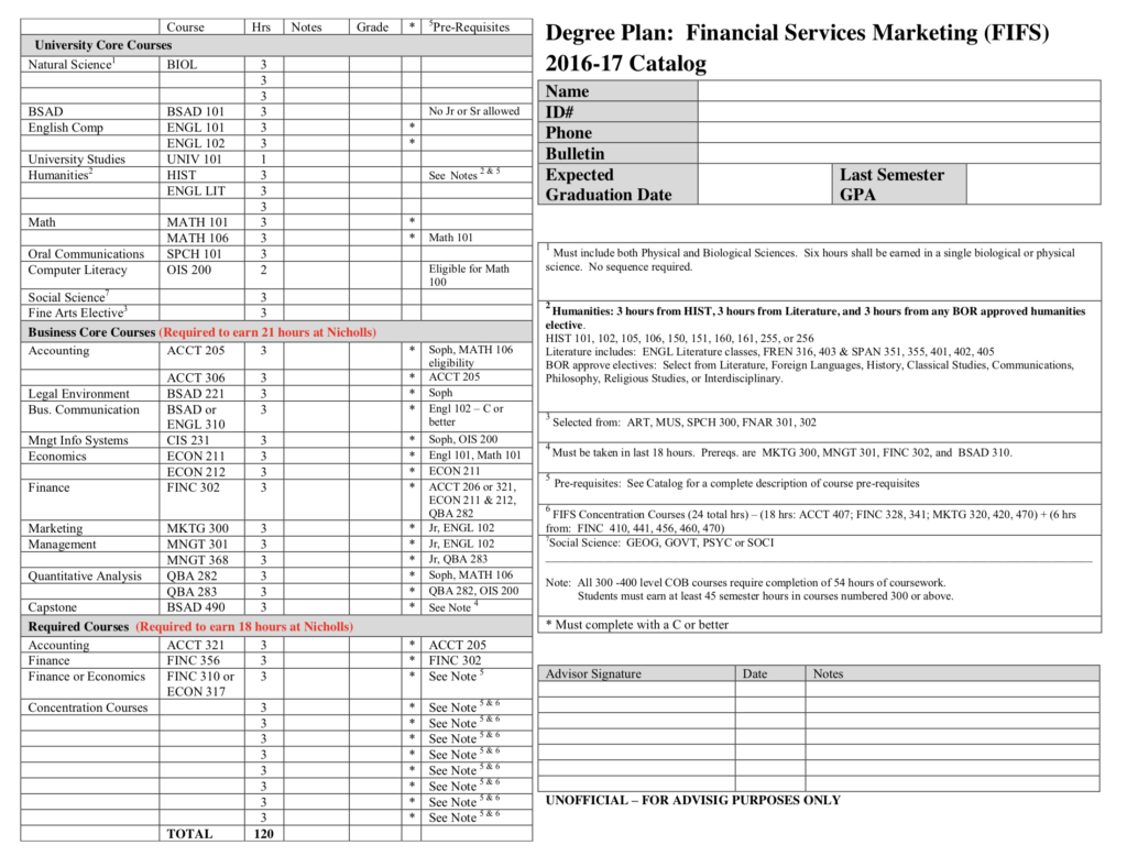 Finance - College of Business Administration