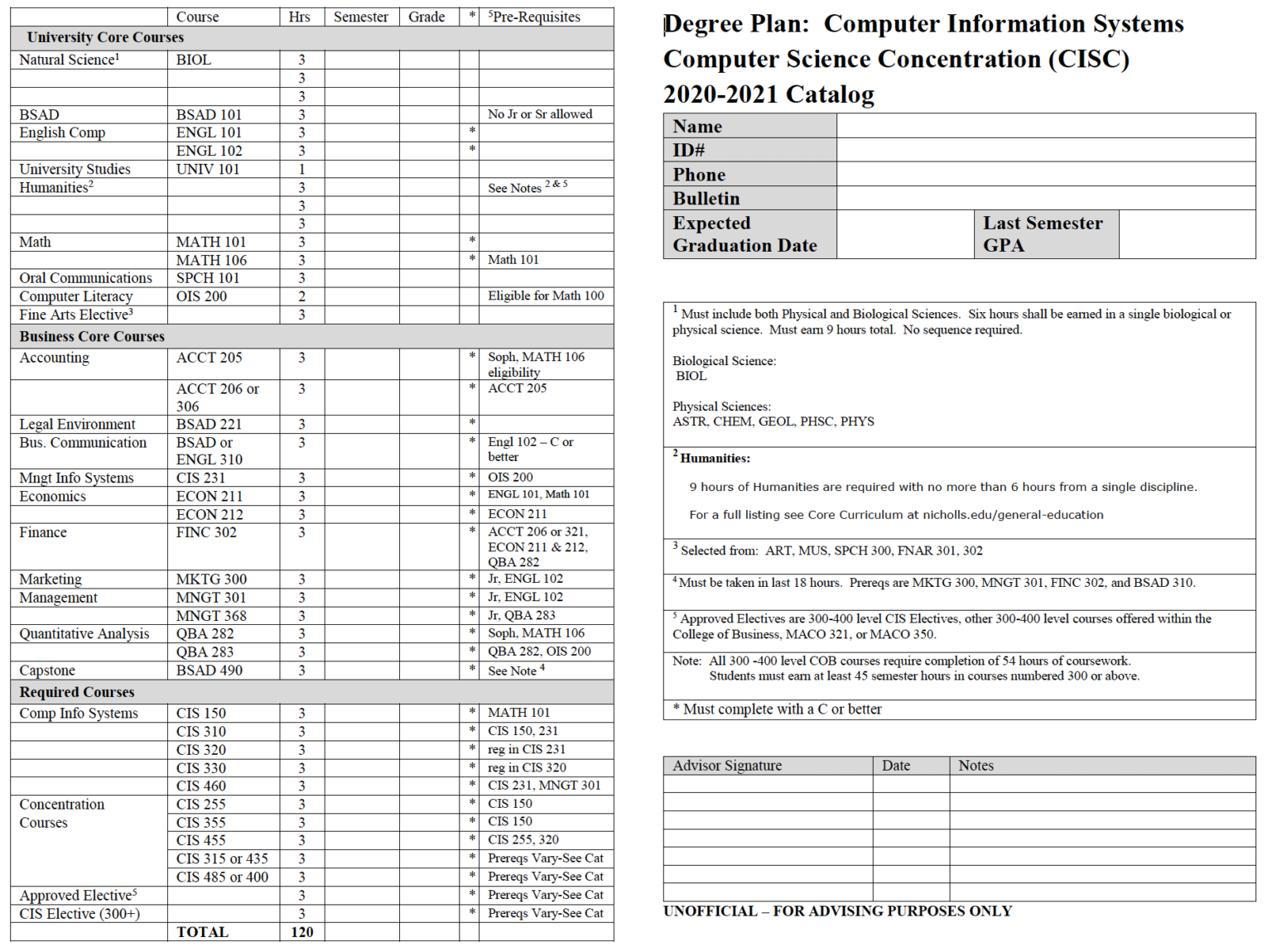 Computer Information Systems - College of Business Administration