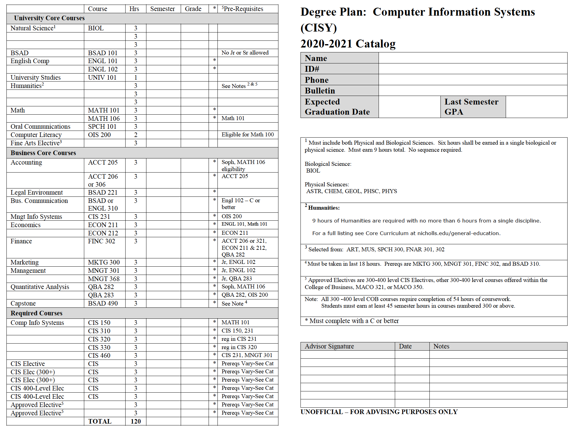Computer Information Systems - College of Business Administration
