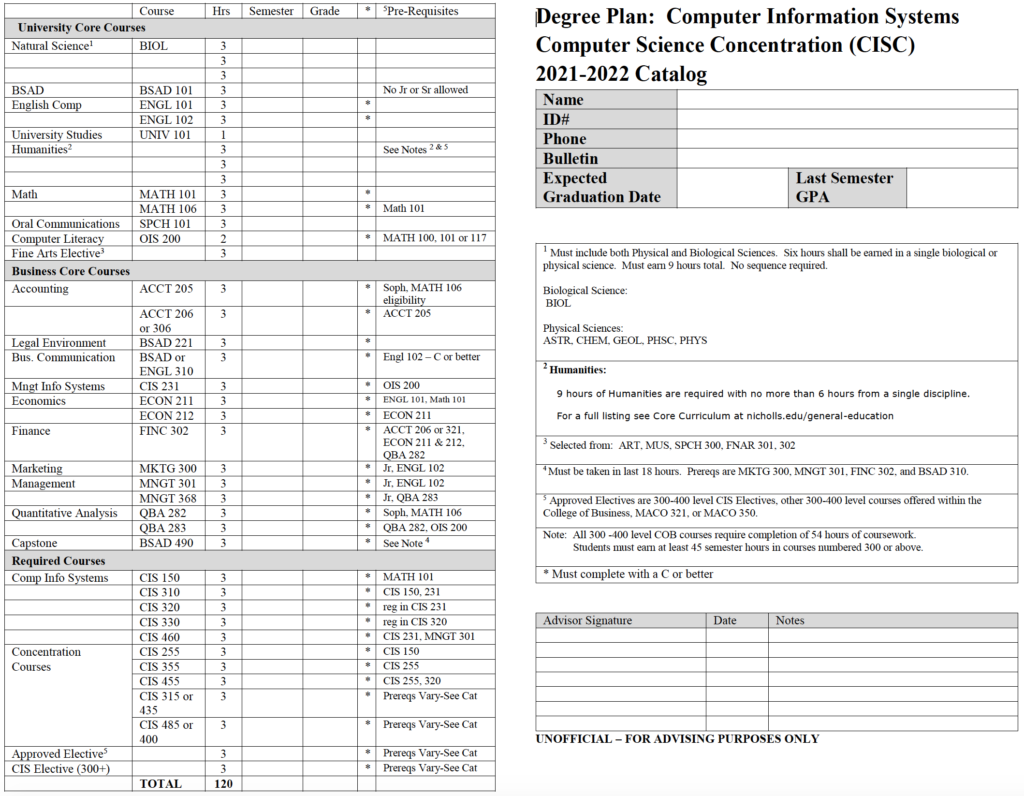 Computer Information Systems - College of Business Administration