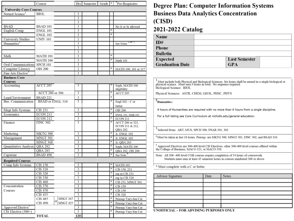 Computer Information Systems - College of Business Administration