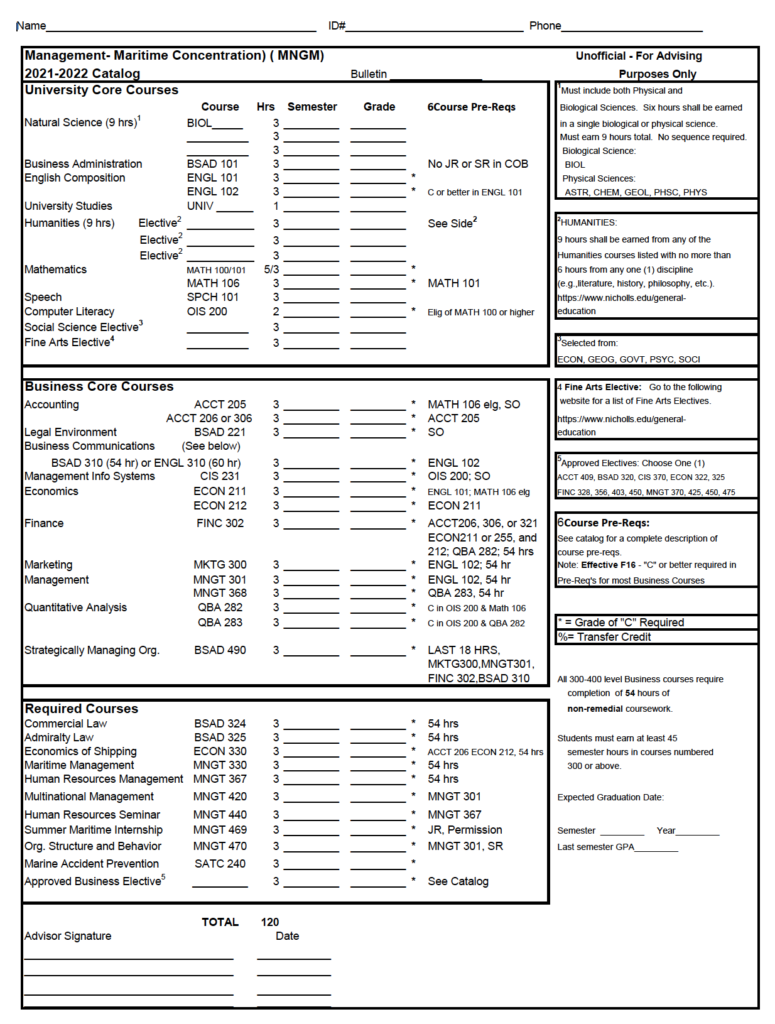 Management - College of Business Administration