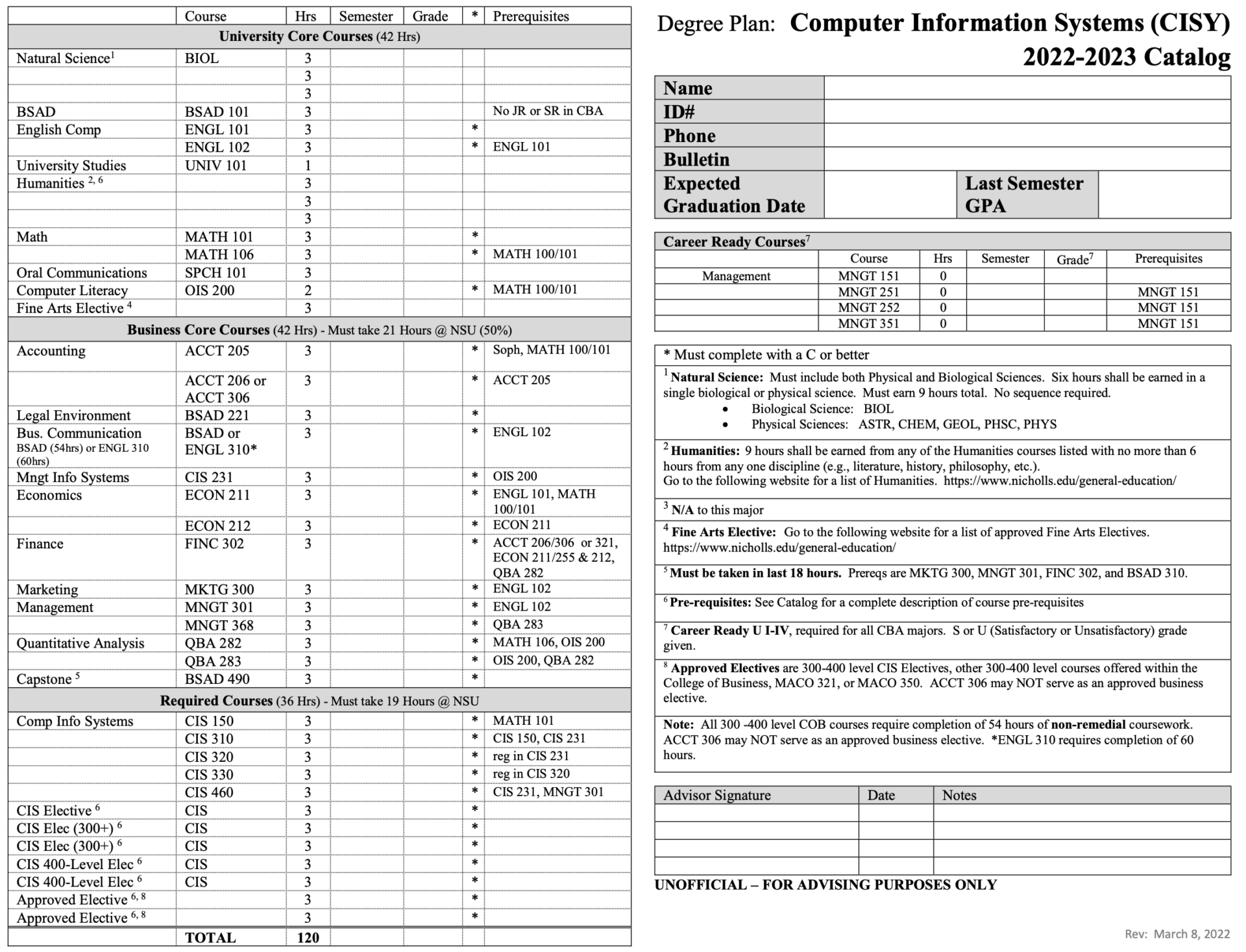 Computer Information Systems - College of Business Administration