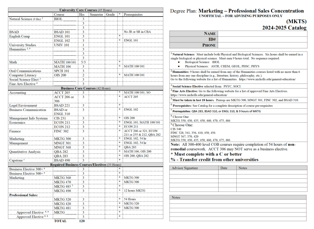 Marketing - College of Business Administration