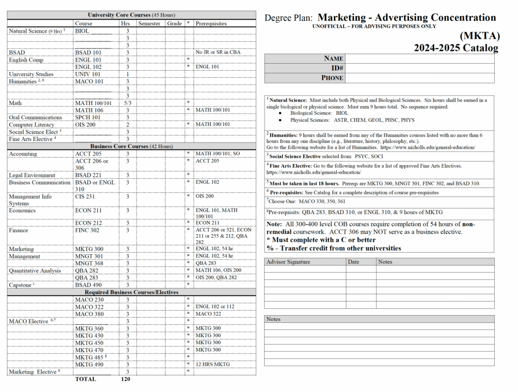 Marketing - College of Business Administration