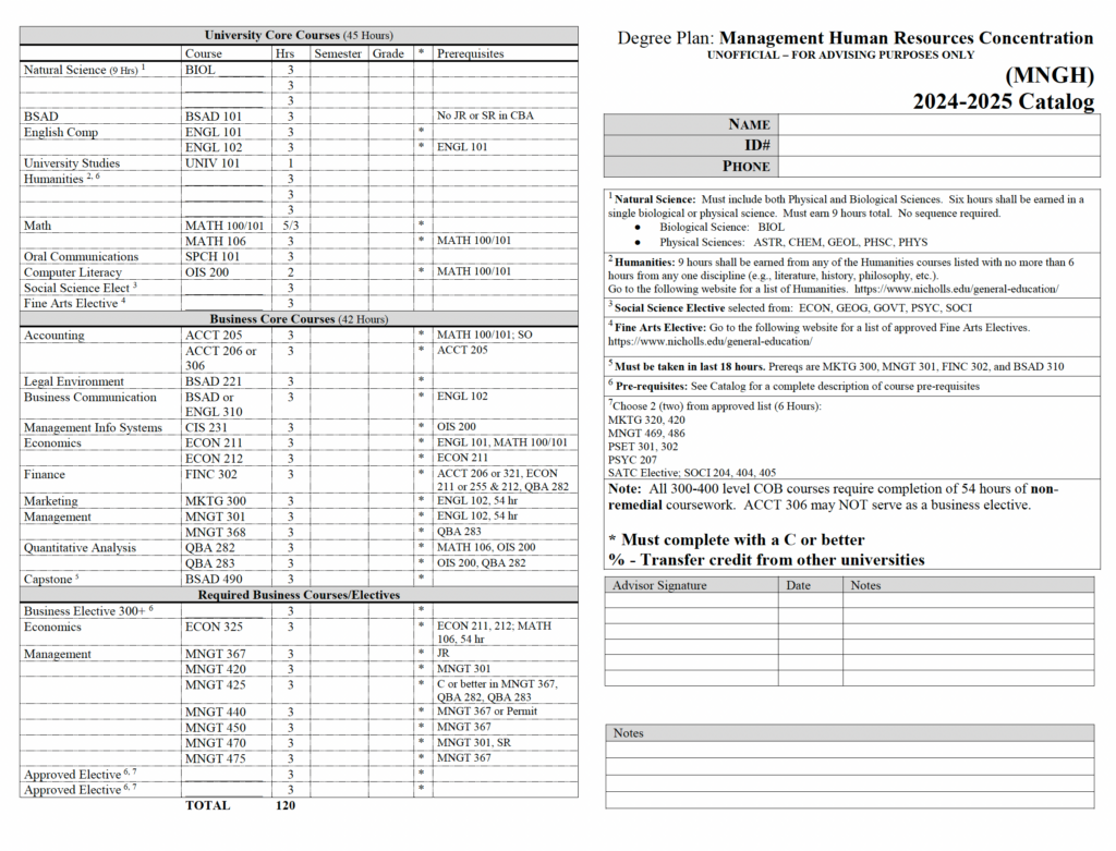 Management - College of Business Administration