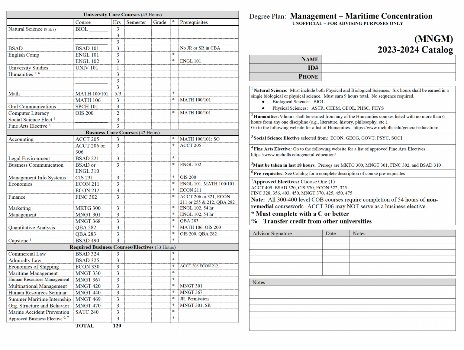Management - College of Business Administration