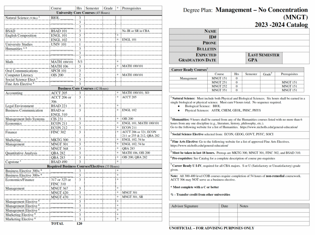 Management - College of Business Administration