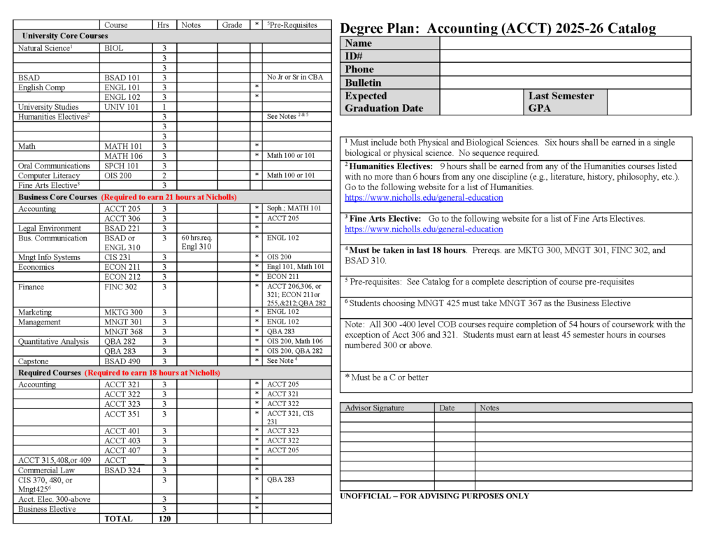 Accounting - College of Business Administration - Nicholls State University