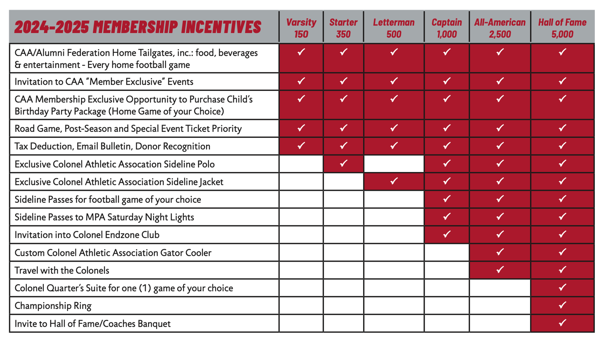 SPORT SPECIFIC GIVING - Colonel Athletic Association