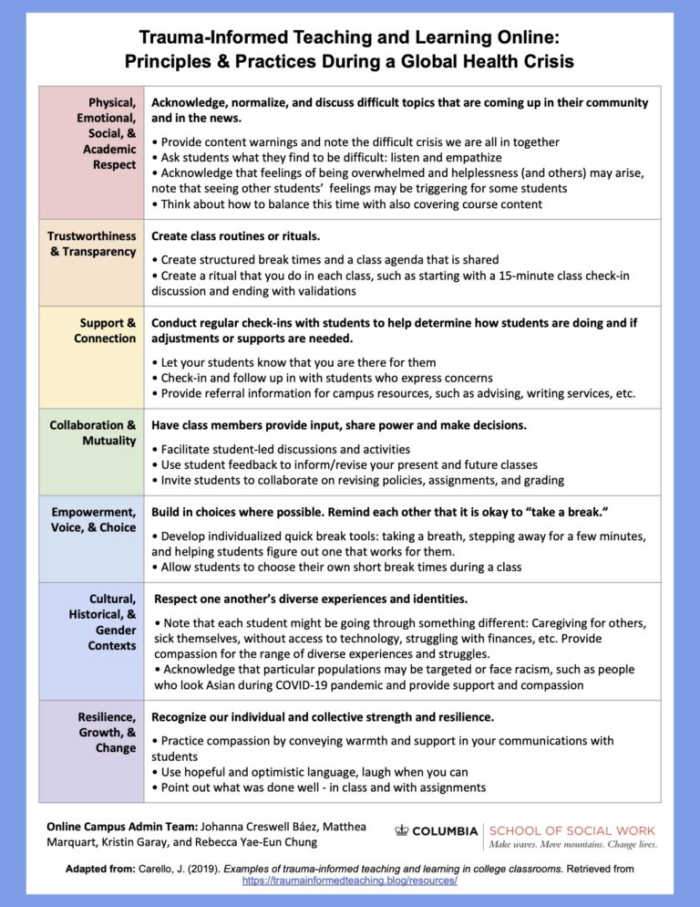 Resources for Student and Faculty Success Post-Ida - Center for ...