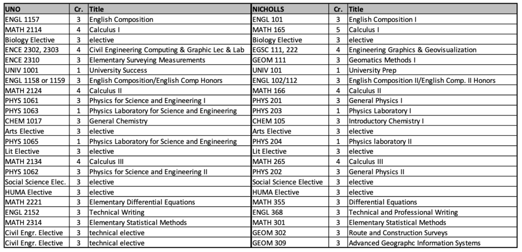 Pre-Engineering - Engineering