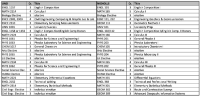 Pre-Engineering - Engineering