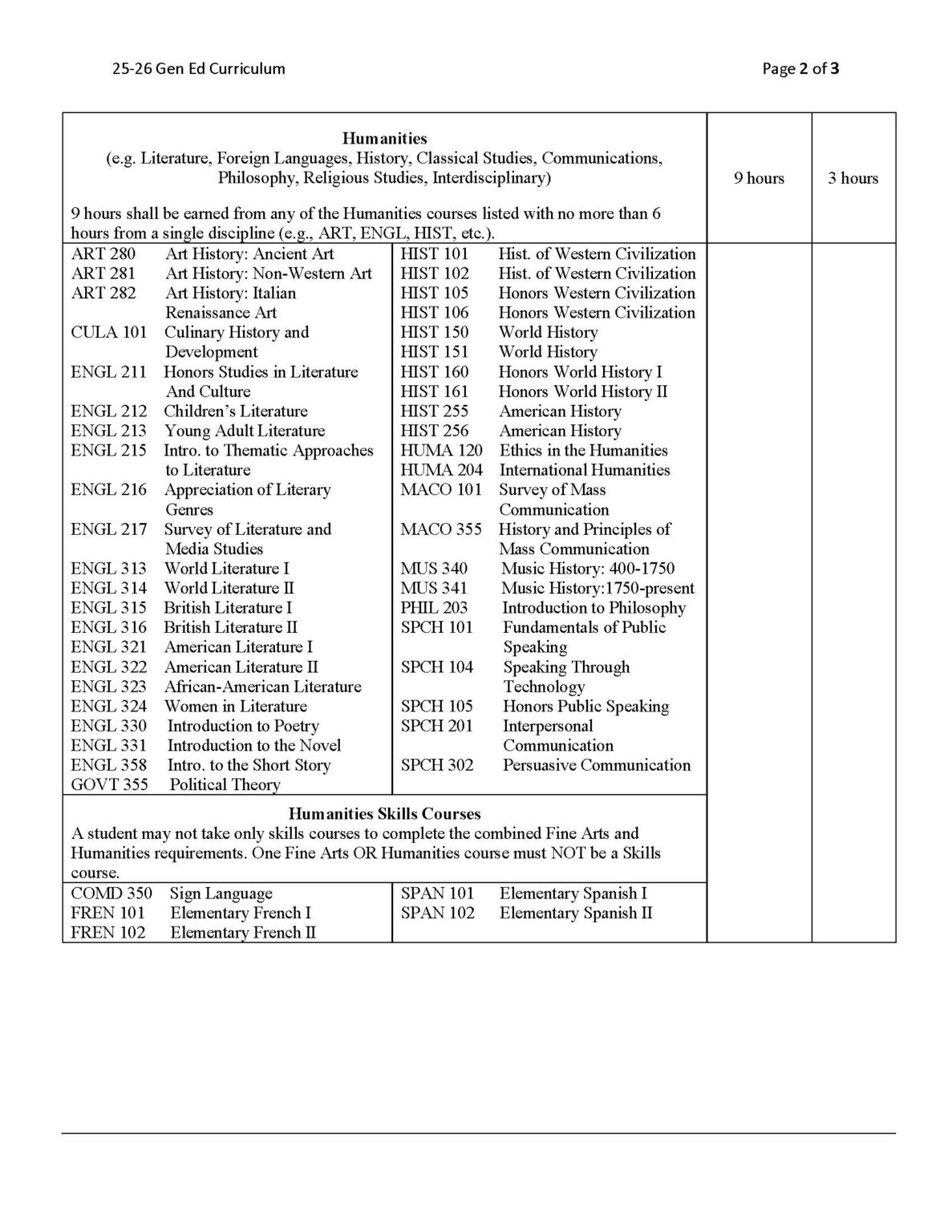 2025-2026 General Education Curriculum - General Education Program