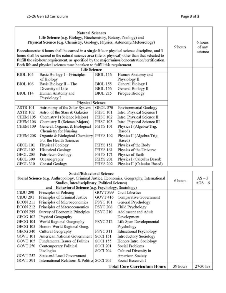 2025-2026 General Education Curriculum - General Education Program