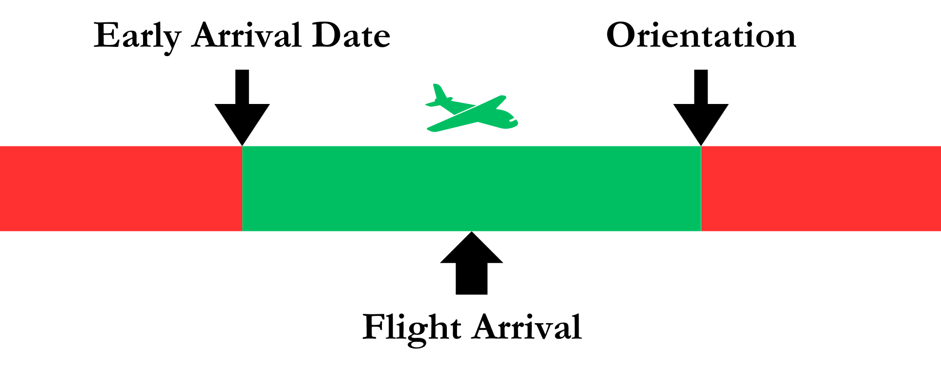 Pre-Arrival Information - International Student Services