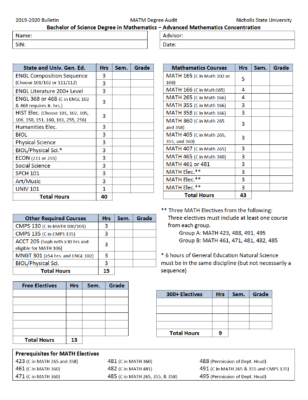 Mathematics - Department of Mathematics
