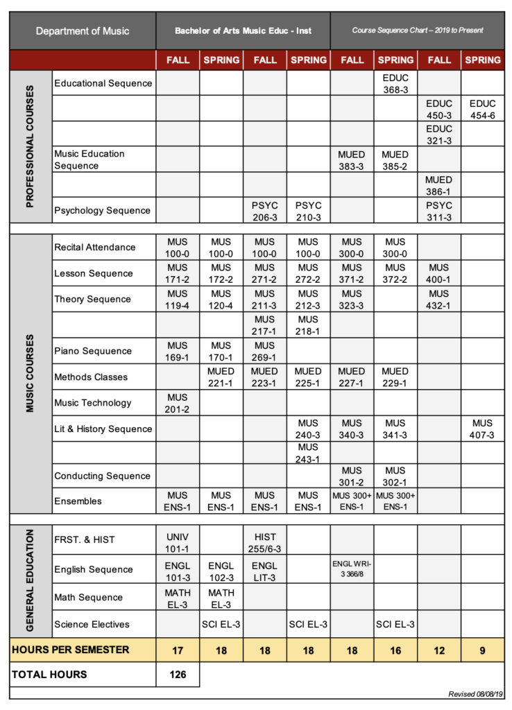 Welcome - Department of Music