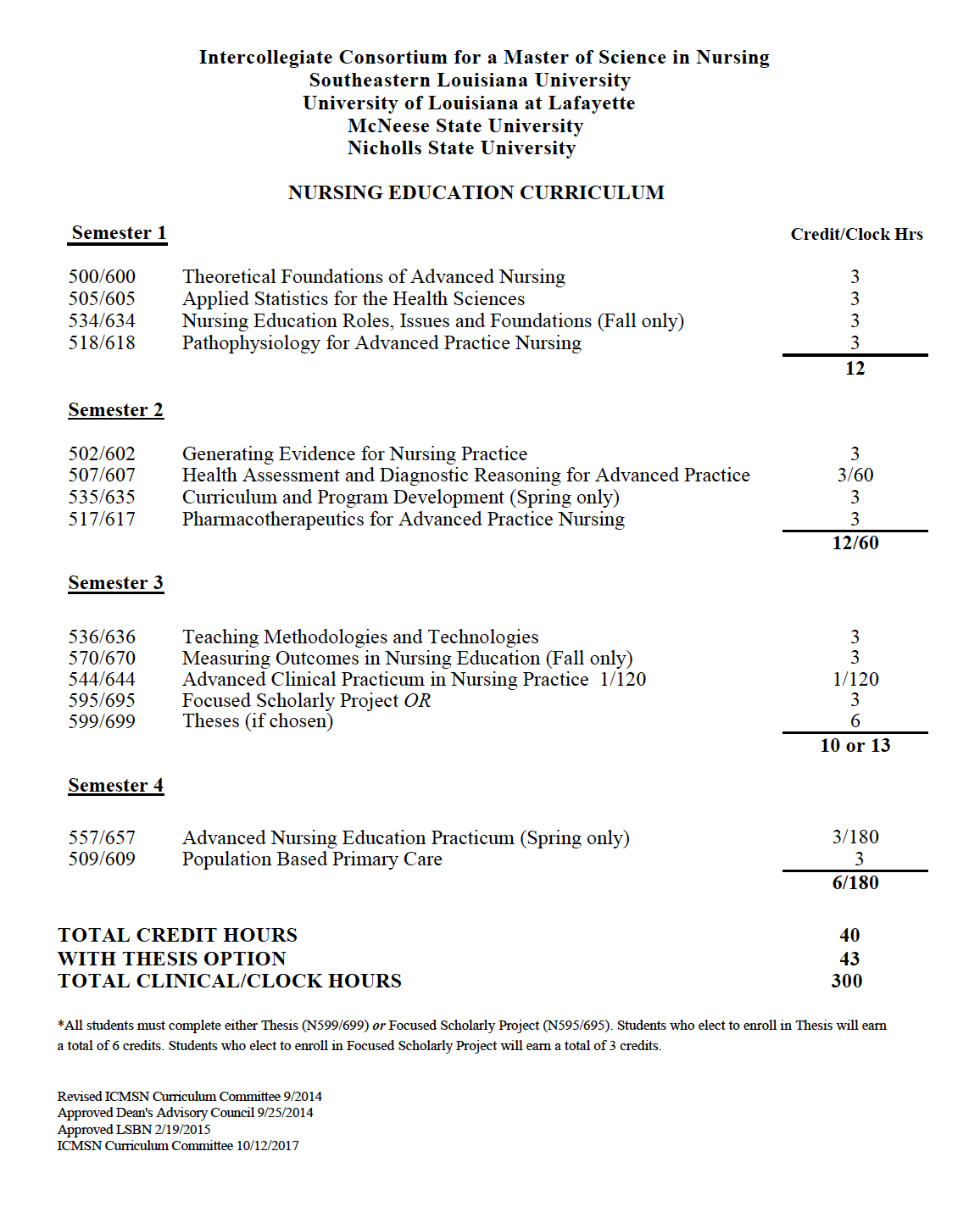 Master of Science in Nursing - Nursing Master of Science in Nursing - Nursing
