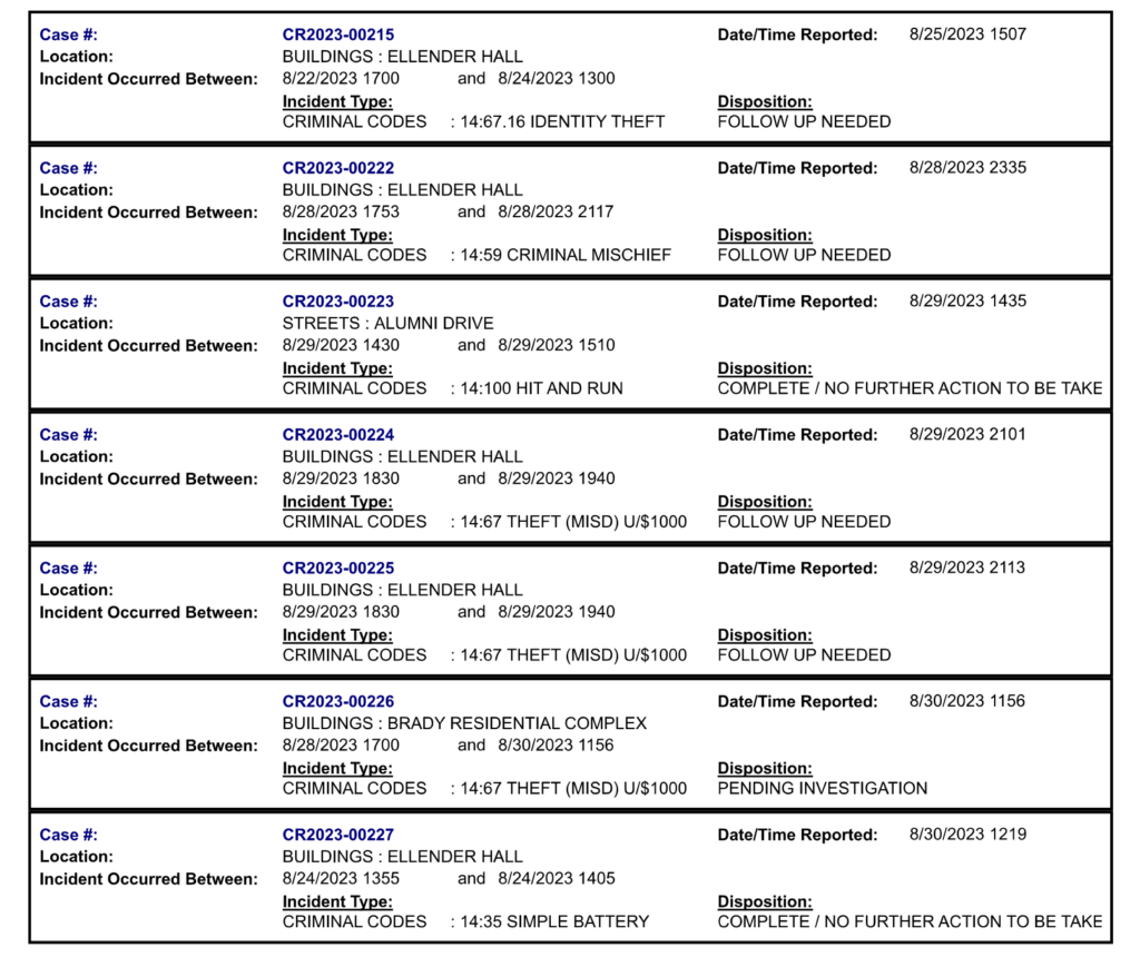 Campus Data - Title IX